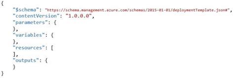 Azure Resource Manager Arm Şablonları Ile Azure Kaynaklarının Provizyonlanması Ve Yönetimi