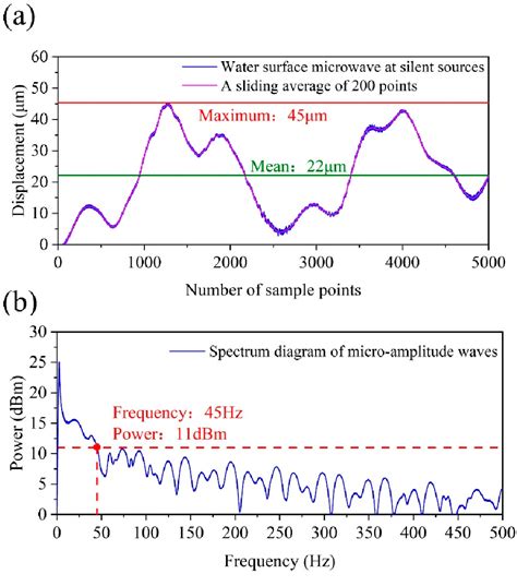 Figure 4 From A Cross Medium Uplink Communication Model Merging Acoustic And Millimeter Waves