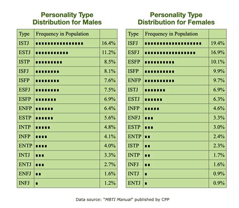 Myers Briggs Type Indicator Mbti