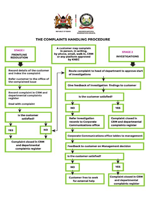Complaints Handling Procedure Pdf