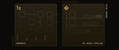 Creating A Scalable Monorepo For Vue Intro Dev Community