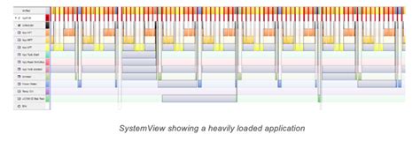 Uncovering Real Time Bugs With Specialized Rtos Tools Part 3