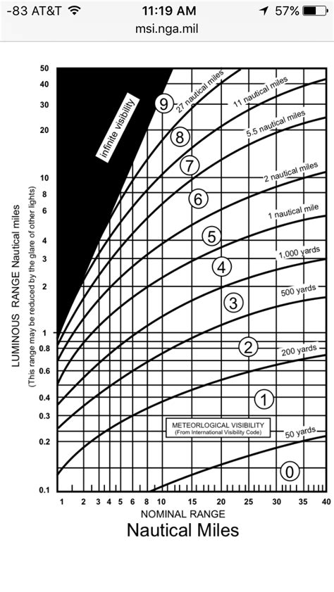Debunked Flat Earth Claims About Lighthouse Ranges Metabunk
