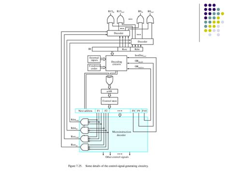 Unit 3processor Organizationcomputer Organizationppt Unit 3processor Organizationcomputer Organizationppt