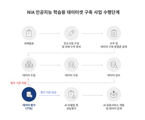 2021년 Ai 학습용 데이터 구축 사업을 준비하는 기업이 꼭 알아야 할 3가지 2021년 Ai 학습용 데이터 구축 사업을 준비하는 기업이 꼭 알아야 할 3가지