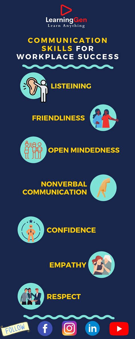 Learning Gen On Linkedin Learning Communicationskills