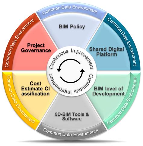 Buildings Free Full Text Minimizing Cost Overrun In Rail Projects Through 5d Bim A Buildings Free Full Text Minimizing Cost Overrun In Rail Projects Through 5d Bim A