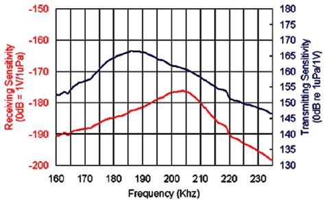 Figure 5 From A New Partial Discharge Signal Denoising Algorithm Based