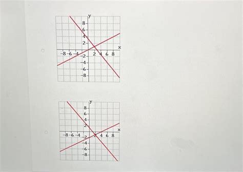 Solved Identify The Graph Of The System 6x5y−174x−8y0
