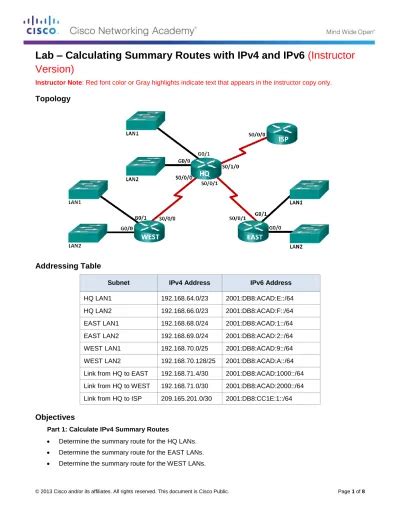 Lab Calculating Summary Routes With Ipv4 And Ipv6 Instructor