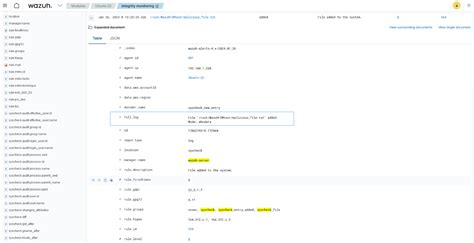 Enhancing Data Security With The Wazuh Open Source Fim Wazuh