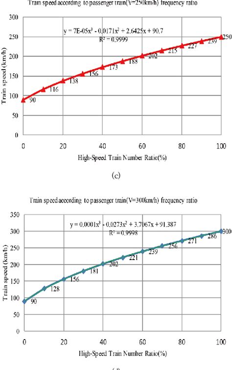 Figure 2 From Review Of Minimum Curve Radius And Cant Range Setting For Mixed Section Of Low And Figure 2 From Review Of Minimum Curve Radius And Cant Range Setting For Mixed Section Of Low And