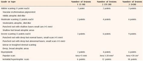 Retinoic Acid And Glycolic Acid Combination In The Treatment Of Acne