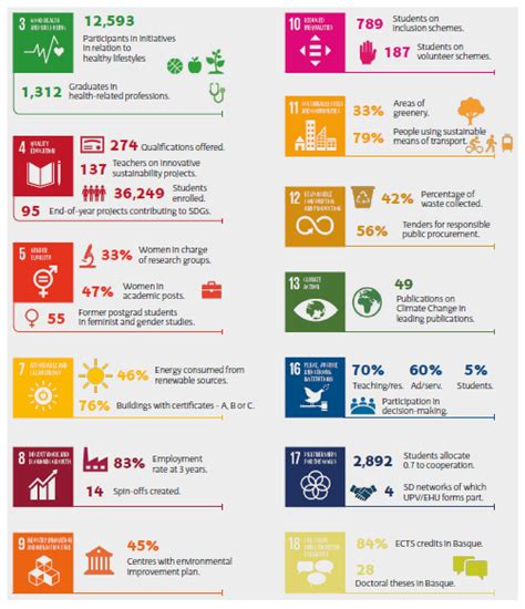 A Holistic Approach To Integrate And Evaluate Sustainable Development