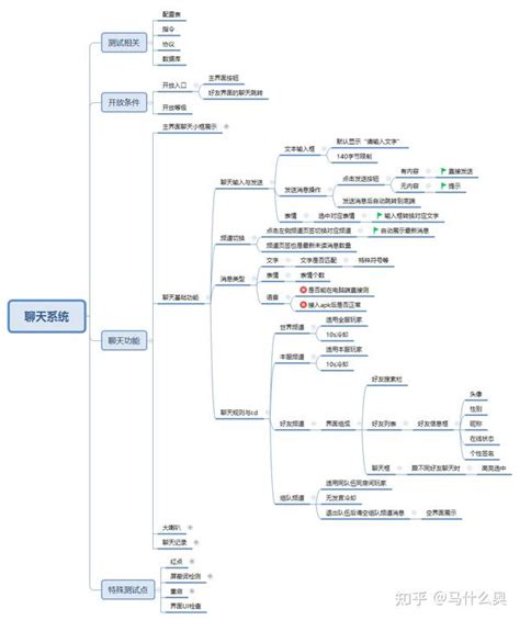 游戏测试入门 测试用例 知乎