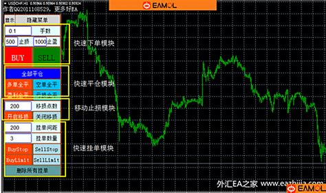 快速下单助手：下单，平仓，移动止损，修改止盈止损，挂单 Eamql官网