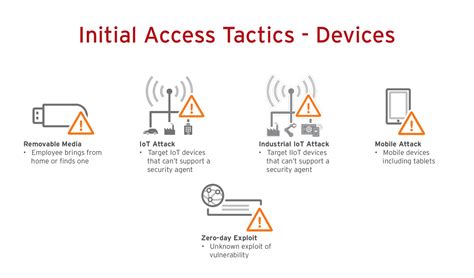 Complete Guide To Protecting 7 Attack Vectors 2025 Threatshub