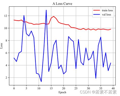 Python读取txt文件数字内容并绘svg曲线图，新罗马字体python 读取txt数据绘曲线图 Csdn博客