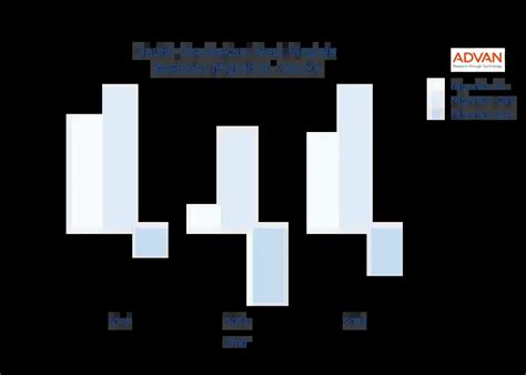 Migration Pattern Data For South Charleston West Virginia Advan