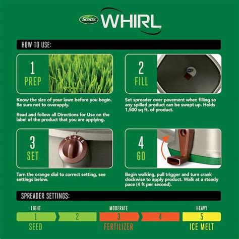 Fertilizer Spreader Settings Chart Miracle Gro® Rotary Spreader