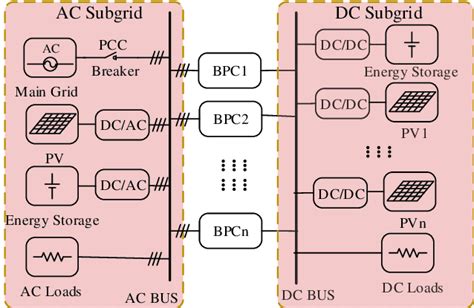 Hybrid Microgrid Topology With Energy Storages On Both Sides Download Scientific Diagram