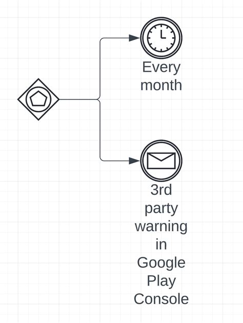 Customize Width Of Text Box Under Bpmn Blocks And Icon Sizes In Tasks