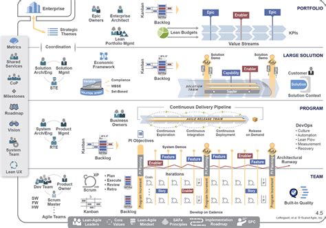 Agile Scaling Model Scaled Agile Framework Tool For Pi Planning In Jira And Tfs Integration