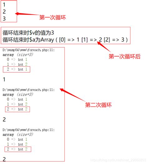 【php】php 值传递和引用传递（and）php循环是什么传递 Csdn博客