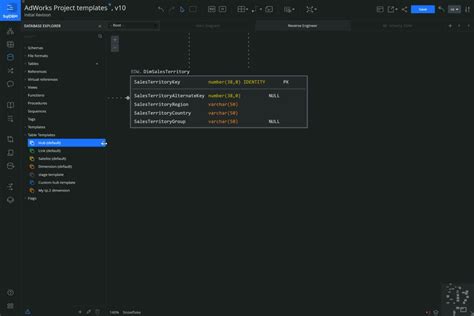 Polina Fridberg On Linkedin Datavault Datamodeling Dataarchitecture Datacloud