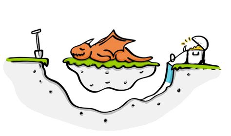 Vizthink Visualthinking Visualfacilitation Problemsolving Communication Facilitation