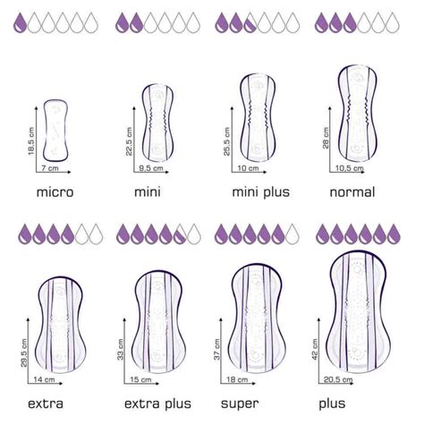 Seni Lady Plus (15 Stk) - ARDMED