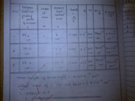 Isolated System Physics Practical Readings For First Year Students