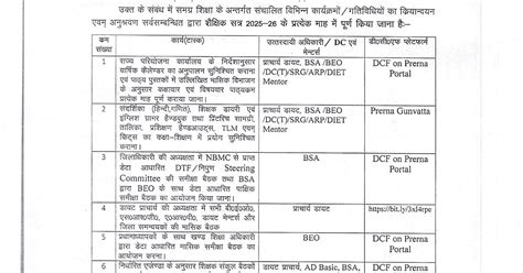 माह मई 2025 के Key Performance Indicators Kpis के सम्बन्ध में।