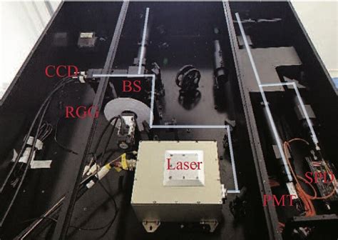 Three Dimensional Pseudothermal Ghost Imaging Experimental System Bs