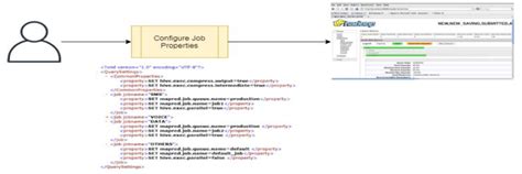 Big Data Architect Masters Program Big Data Architect Certification Course