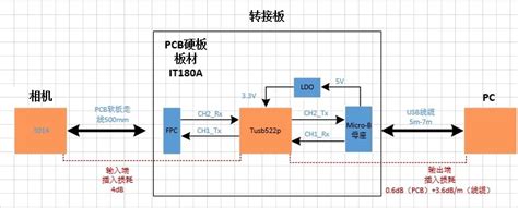 TUSB P Hardware Related Design Issues Interface Forum Interface TI E E Support Forums