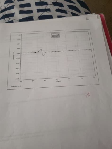 Solved Analysis Print Or Sketch The Resulting Graph Of Chegg