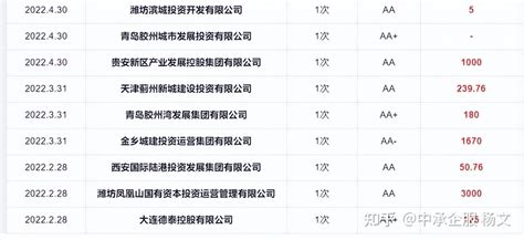 这些城投商票持续逾期背后的原因各种各样 知乎