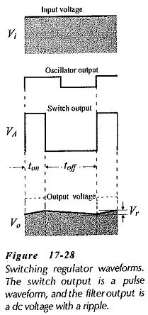 Switching Regulator Operation Operation Of Regulator