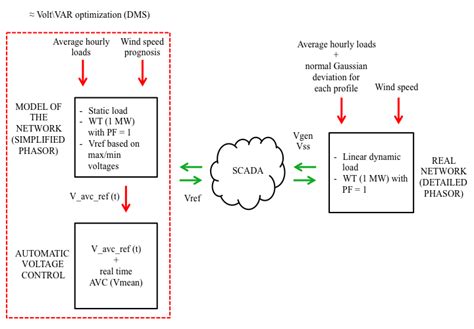 18 The Simulation Structure Of Vvc Download Scientific Diagram