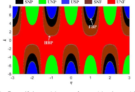 Figure 1 From Scroll Growth And Scroll Control Attractors In Memristive Bi Neuron Hopfield