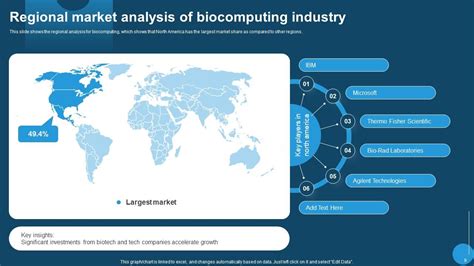 Biocomputing Powerpoint Template Bundles Ppt Example PPT Presentation