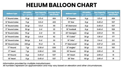 How Much Weight Can A Helium Balloon Carry Detroit Chinatown