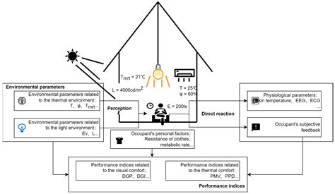Control Logic Environmental At Richard Avitia Blog