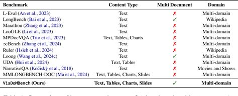 Table 1 From Visdom Multi Document Qa With Visually Rich Elements Using Multimodal Retrieval