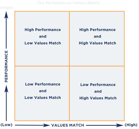 Performance Value Matrix What About Frontline Workforce TMI GROUP