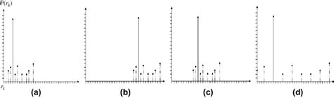 Histograms Of A Virtual Image In Four Basic Intensity Characteristics