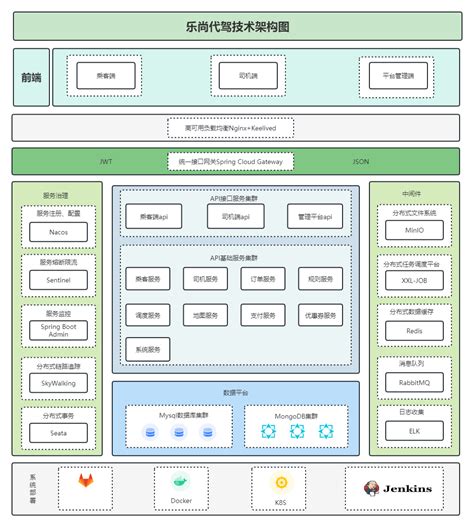 项目实战 尚硅谷
