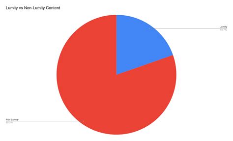 Rtheowl House Post Data Album On Imgur