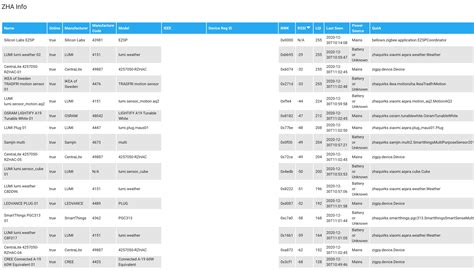 Problem With Zha Network Visualization Zigbee Home Assistant Community